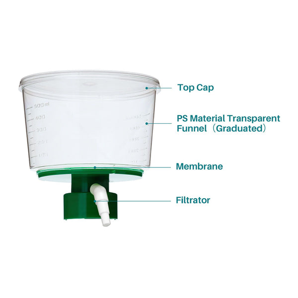 Biologix Vacuum Filtration Unit | 0.22μm Sterile Funnel 500ml - Biofargo