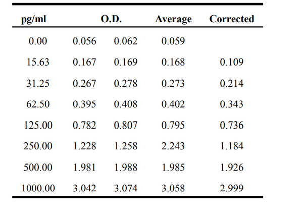 Mouse IL-5 ELISA Kit - High Sensitivity Sandwich Immunoassay for Mouse ...